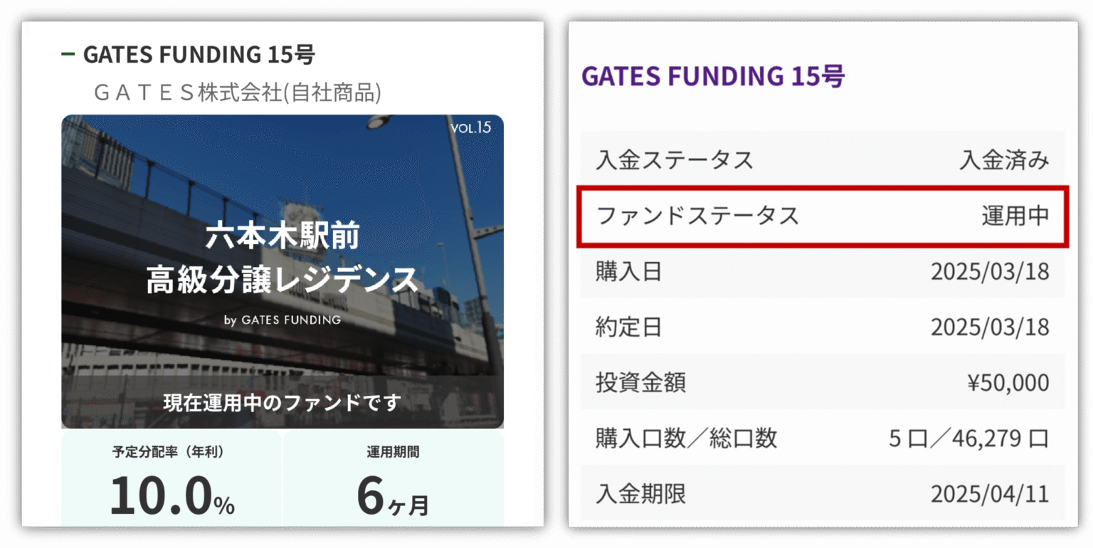 【GATES FUNDING やってみた結果】実際に5万円投資した筆者が評判・口コミを徹底調査！ | ゼロからわかる不動産クラファン